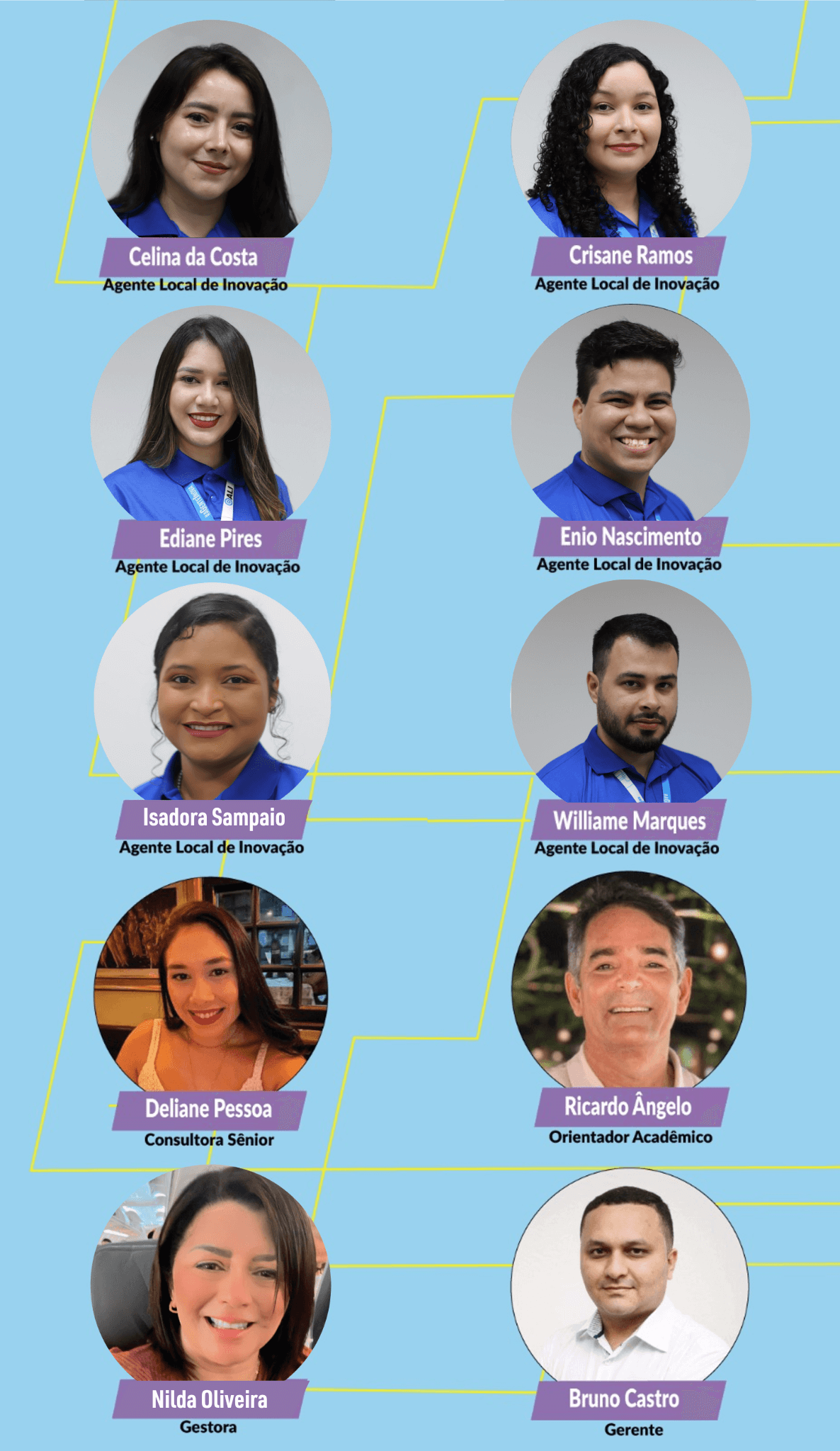 ALI Produtividade no Amapá - Sebrae